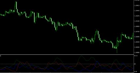 Ma Cross Histo Mtf Mt4 Indicator Accurate Trend Identification Dadforex