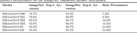Improving Performance In Colorectal Cancer Histology Decomposition