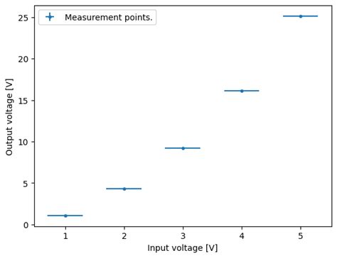 81 Python Samenvatting — Introductie Tot Experimenteren