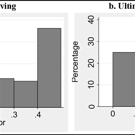 Predictions Across Games Based On The Erc Formula Download