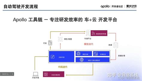 apollo星火计划学习笔记第二讲——自动驾驶调试及仿真实践 知乎