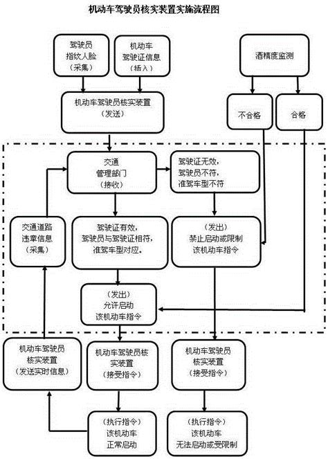 Automobile Driver Checking Device Eureka Patsnap Develop