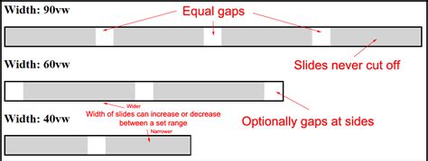 Html Responsive Pure Css Slidercarousel How To Ensure Only Whole