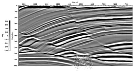 A Target Oriented Ray Tracing Migration With Vector Amplitude At