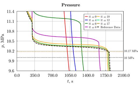 The Result Of The Optimization Procedure For The Effective Permeability
