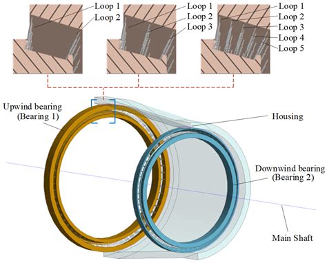 Machines Free Full Text Crowning Method On Bearing Supporting Large Wind Turbine Spindle