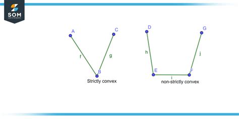 Convex Definition And Meaning