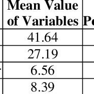 Correlation Of Bi Acromial Bicristal And Bi Epicondyler Breaths With Download Scientific