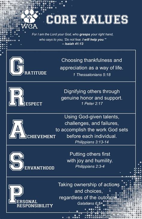 Handbook And Core Values Wickenburg Christian Academy