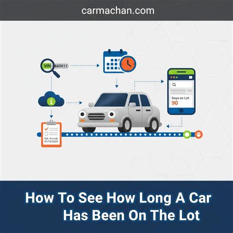How To Negotiate With A Car Thats Been On The Lot Too Long In 2026