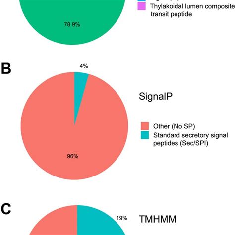 A Hierarchically Clustered Heatmap Showing Differential Expression Download Scientific Diagram