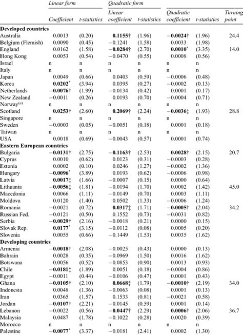 pupil fixed effects pfes reduced sample without ability grouped
