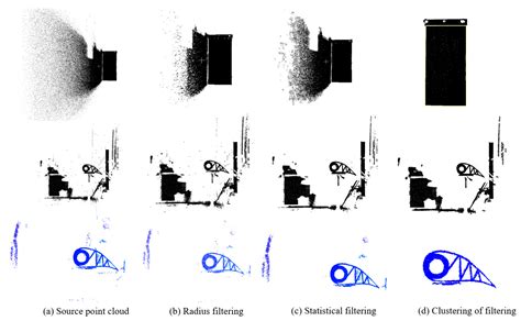 An Improved Large Planar Point Cloud Registration Algorithm
