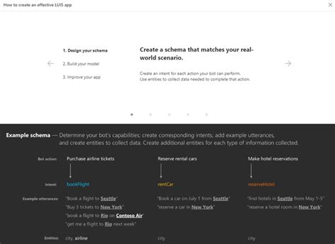 Get Started With Azure Cognitive Services Gosia And Ai