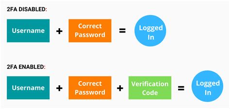 how to set up and use the built in 2fa code generator on iphone