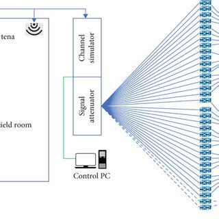 Laboratory Cellular Network Communication Environment Download Scientific Diagram