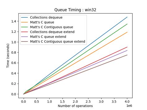 GitHub MatthewAndreTaylor Fastqueue Fast Python Queues