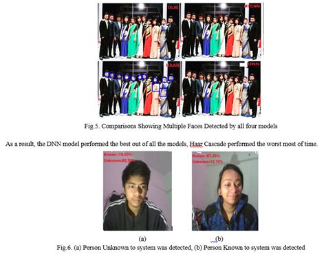 Surveillance System Using Dnn Model Based On Iot