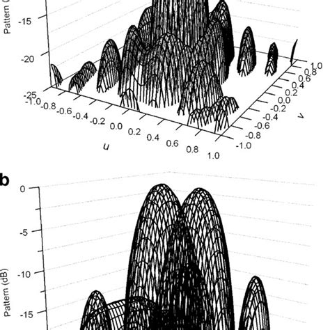 Radiation Patterns For The Time Modulated Hexagonal Planar Array Q4