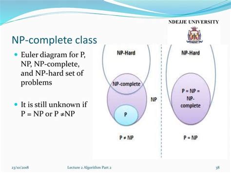Lecture2b Algorithm Ppt