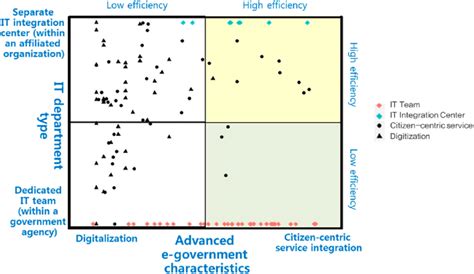 bcc model based efficiency determinant factors download scientific
