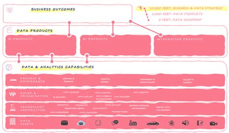 Translate Your Data And Analytics Capabilities To Business Outcomes — Plainsight