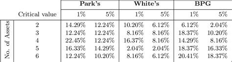 Table 2 From An Improved Least Squares Monte Carlo Valuation Method Based On Heteroscedasticity