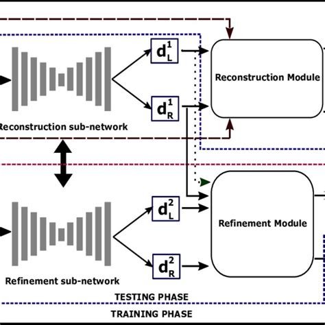 Our Proposed Unsupervised Learning Framework For Joint Learning And