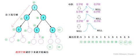 【数据结构与算法】two X 树的遍历以及功能实现btree Height Csdn博客 【数据结构与算法】two X 树的遍历以及功能实现btree Height Csdn博客