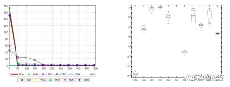 MATLAB算法䲟鱼优化算法 知乎