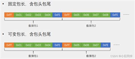 嵌入式学习（3）adc、dma、通信方式adc通讯 Csdn博客