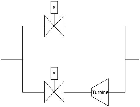 Energies Free Full Text Smart Hydropower Water Distribution Networks Use Of Artificial