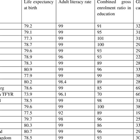 The Inputs And Outputs Data 16 Dmus For Group A At Time T Download Table