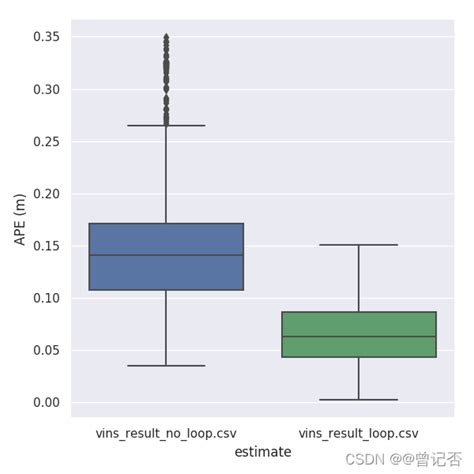 Ubuntu 1804 ——— Vins Mono运行与evo的评测与使用evo评测vins Mono的轨迹精度 Csdn博客