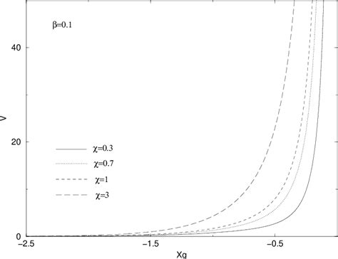 Figure 1 From Scalar Wave Propagation In Topological Black Hole