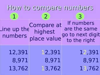 Comparing And Ordering Numbers By Mrs Gennaro Teachers Pay Teachers