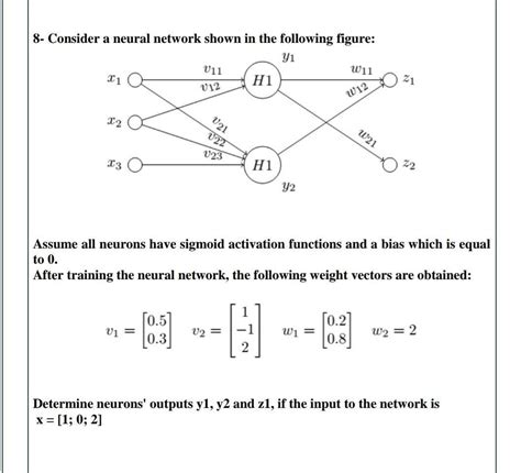 Solved 8 Consider A Neural Network Shown In The Following