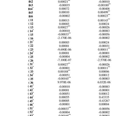 Nonlinear Estimates Of The Translog Function Imposing Homogeneity And