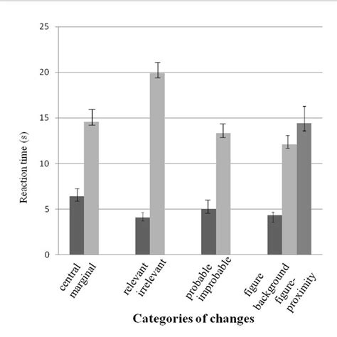 Change Detection For Various Change Categories Download Scientific Diagram