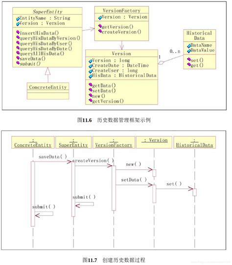 《大象：thinking In Uml 》第二版 11章 系统分析 1 2节 确定系统用例、分析业务规则多角色内禀规则怎么写 Csdn博客