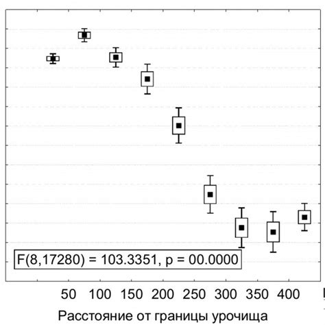 Multi Temporal Ndvi Profiles Of Different Winter Crops Using Sentinel 2