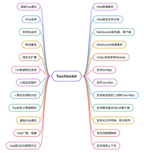 推荐一个超轻量级的 网络通信框架touchsocket 董川民