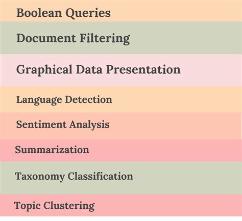Top 37 Software For Text Analysis Text Mining Text Analytics In 2024