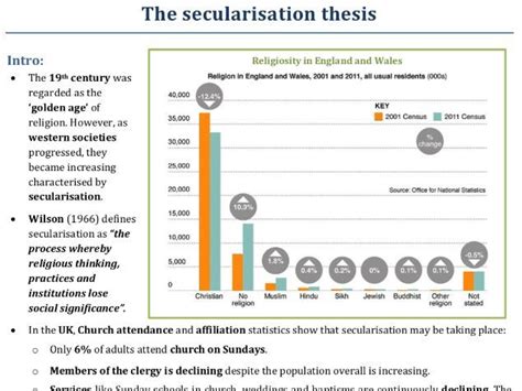 Secularisation Thesis In Beliefs In Society Teaching Resources
