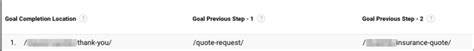 How To Track Conversions In Google Analytics