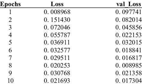 Loss In Training And Validation Set With Epochs Download Scientific