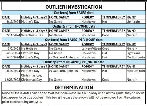 Joe Mcsweeney On Linkedin Pythoninexcel Dataanalysis Outlierdetection Excelintegration