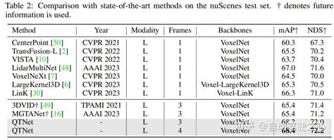 QTNet最新时序融合新方案点云图像多模态检测器全适用NeurIPS 知乎