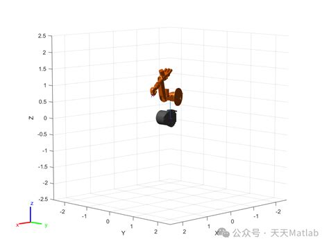 【机器人】基于matlab的kuka kr16工业机器人控制机器人强化学习控制 kuka kr16工业机器人系统 苏州 csdn博客
