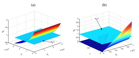 Analysis Of A COVID Model With Media Coverage And Limited Resources